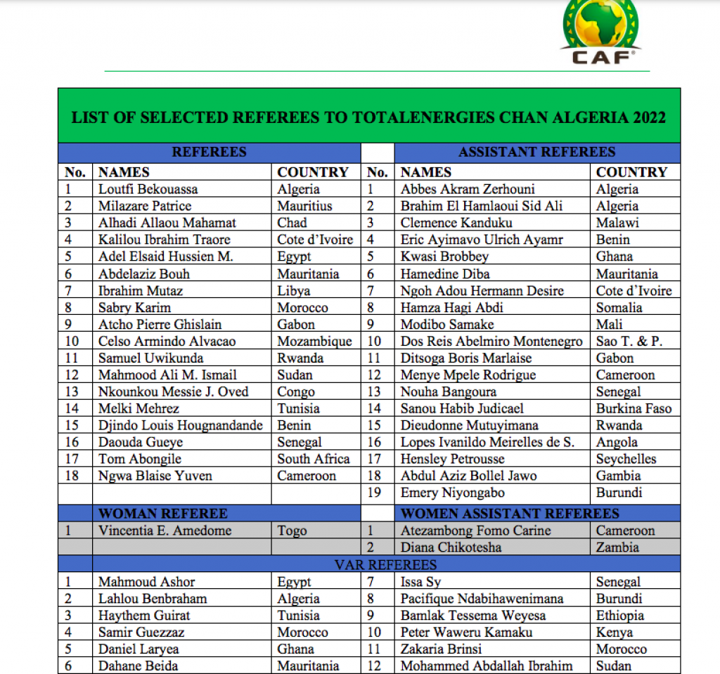 CHAN 2022 : la CAF dévoile la liste des arbitres retenus